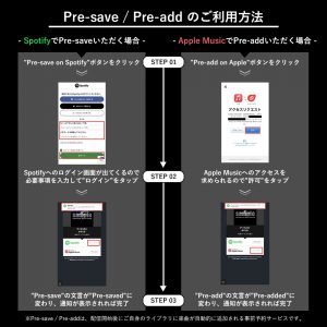 Pre-add / Pre-save とは？ - めいちゃん