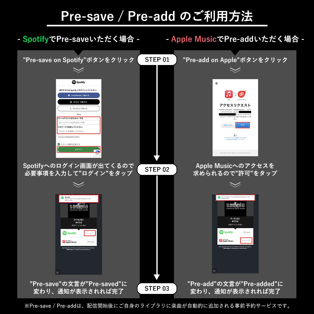 Pre-add / Pre-save とは？ - めいちゃん